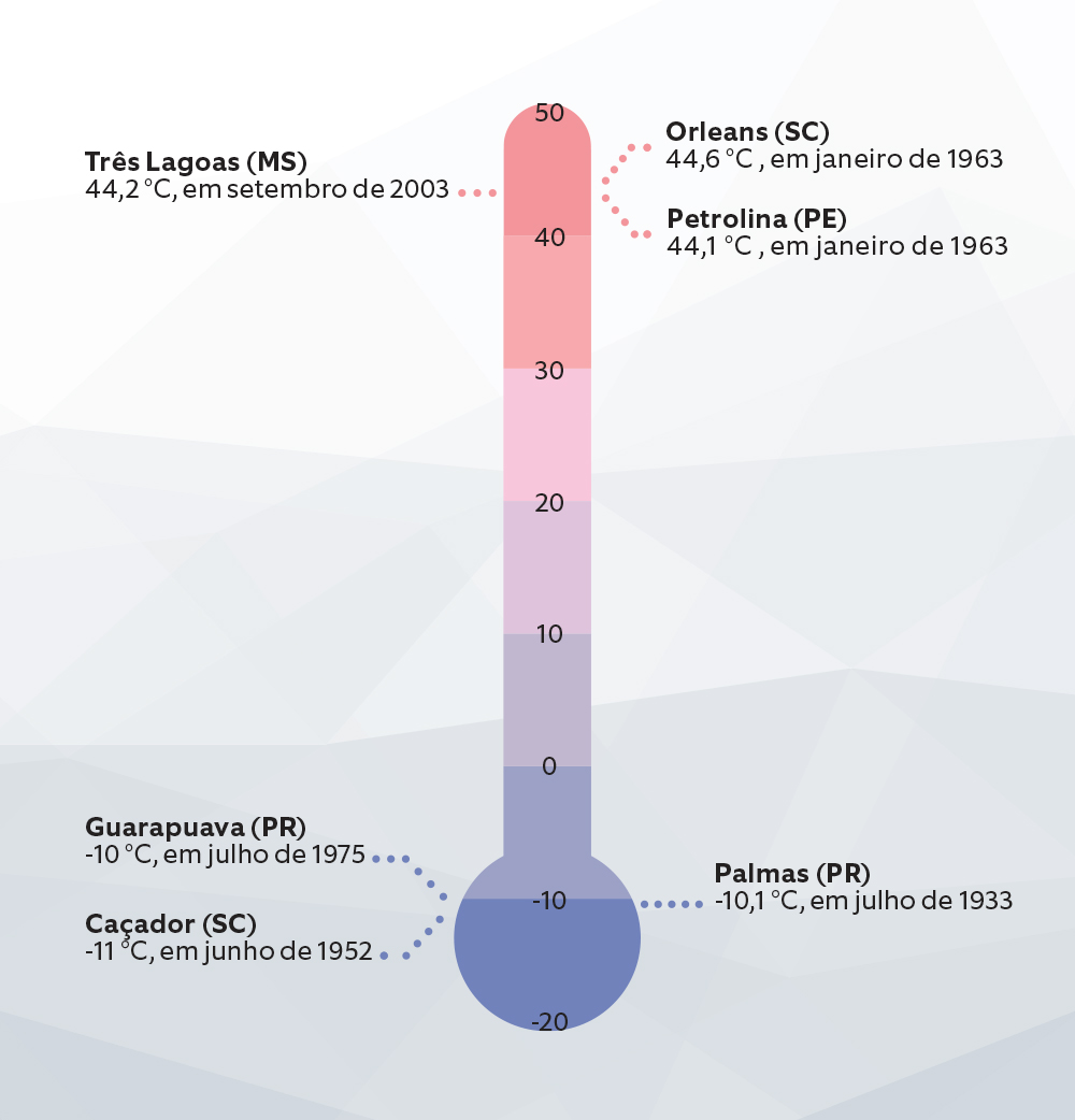 18 Graus É Frio ou Calor? A Resposta Que Você Precisa Saber